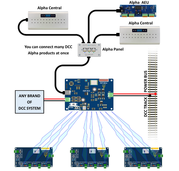 DCC Concepts DCC-UAC - Universal DCC Accessory Control with Alpha Cent ...