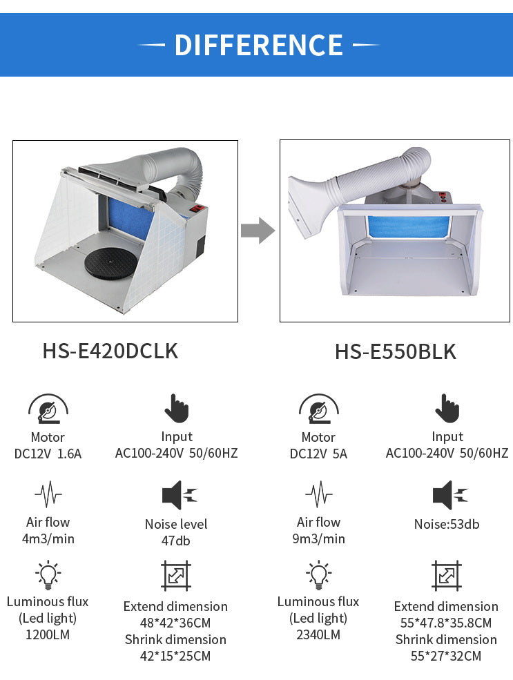 HSeng - HS-E420DCLK - Airbrush Booth – Australian Modeller